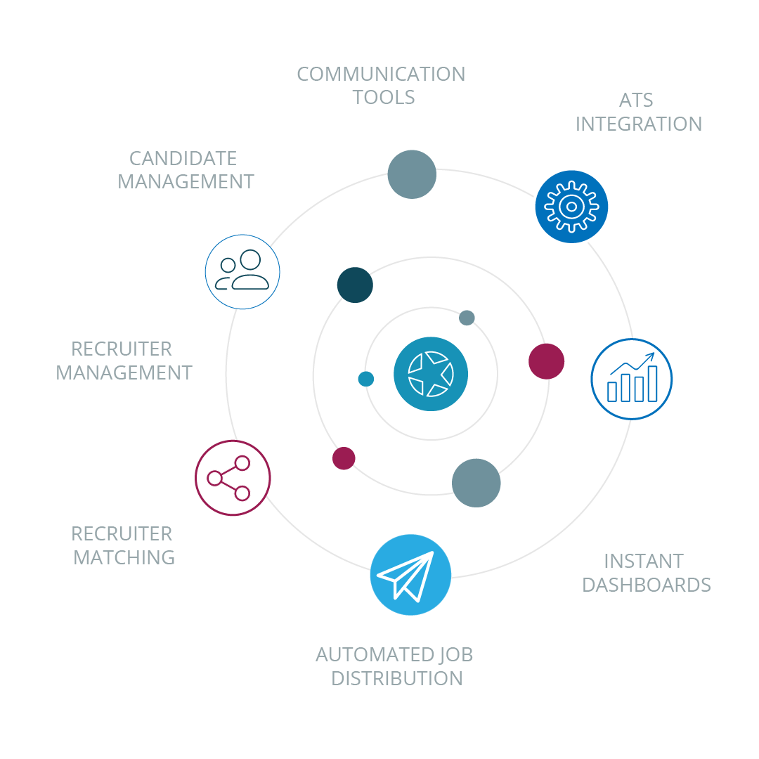 BountyJobs Recruiter Engagement Platform